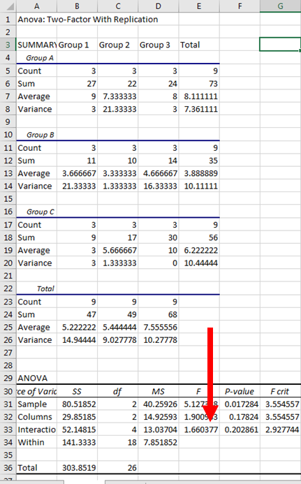 Two-Way ANOVA in Excel – Dr. Matt C. Howard