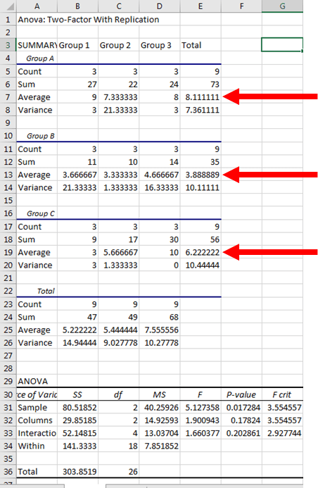 Two-Way ANOVA in Excel – Dr. Matt C. Howard