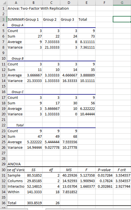 Two-Way ANOVA in Excel – Dr. Matt C. Howard