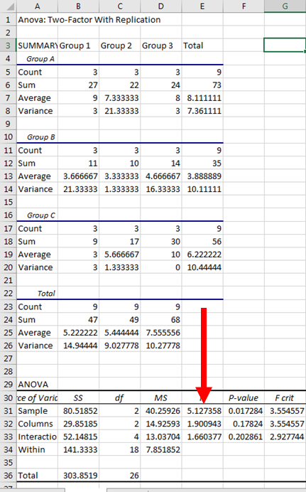 Two-Way ANOVA in Excel – Dr. Matt C. Howard