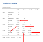 Correlations in Jamovi – Dr. Matt C. Howard
